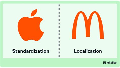 Standardization Vs Localization Whats Best For Marketing