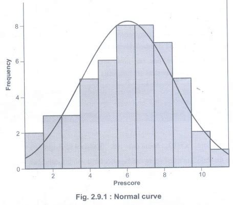 Normal Distributions And Standard Z Scores Describing Data Data Science