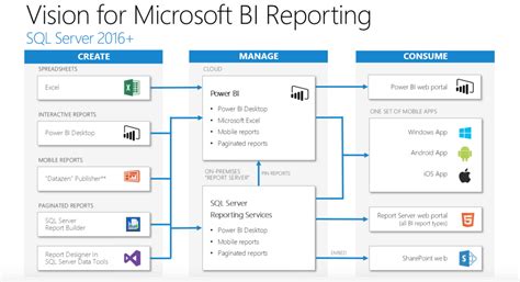 Enabling Roadmap Data In The Project For The Web Powe