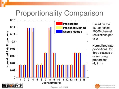 PPT A Low Complexity Algorithm For Proportional Resource Allocation