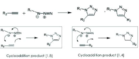 Scheme 2 123 Triazole Formation By 32 Cycloaddition Of An