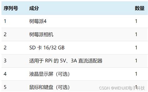 树莓派项目：使用 opencv 树莓派相机进行面部和眼睛检测 树莓派开发相机 csdn博客