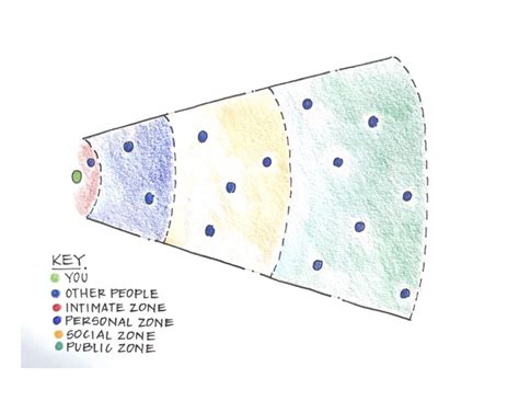 Week Three Proxemics