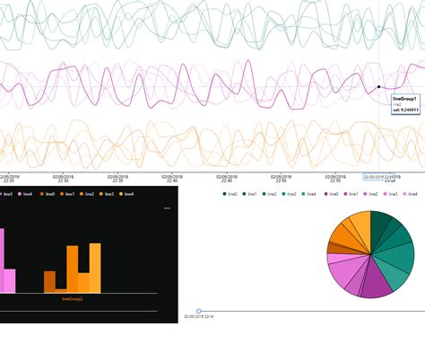 Kusto Trender Javascript Sdk Examples