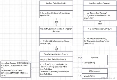 手写spring渐进式源码实践手写spring渐进式源码实践 Pdf Csdn博客 手写spring渐进式源码实践手写spring渐进式源码实践 Pdf Csdn博客
