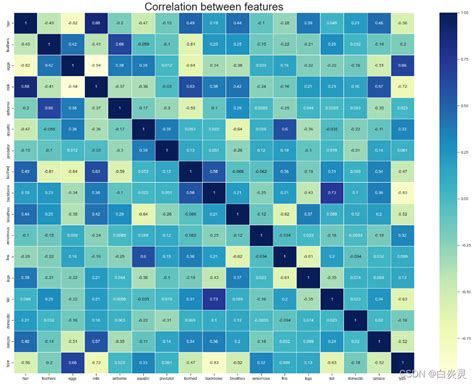 相关系数热力图（python）python热力图相关系数 Csdn博客