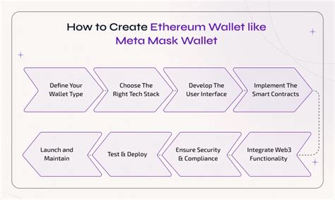 Create Ethereum Wallet Like Metamask In 8 Simple Steps