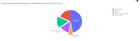 Plotting Financial Data Chart With Plotly Python And Data Library Devportal