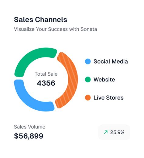 Website Categorization Api Url Classification And Datasets