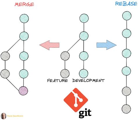 saurabh asthana on linkedin git csharp dotnet versioncontrol