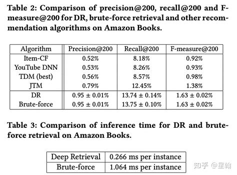 召回模型DeepRetrieval DR 解读 知乎