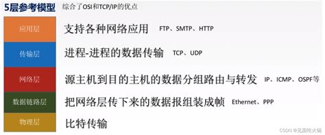 计算机网络概述（概念、组成、功能、分类） 计算机网络定义 组成 分类和功能 csdn博客