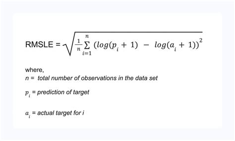 Model Monitoring Metrics