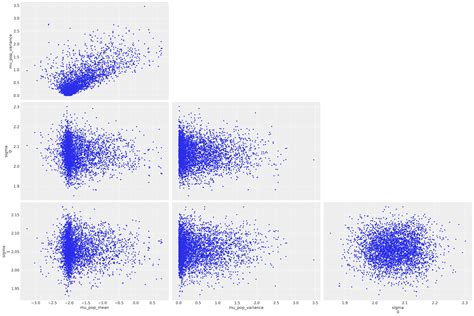 Estimating Parameters Of A Distribution From Awkwardly Binned Data