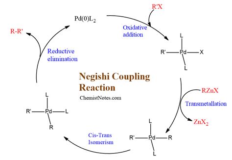 Coupling Reaction With Example At Lindsey Vann Blog