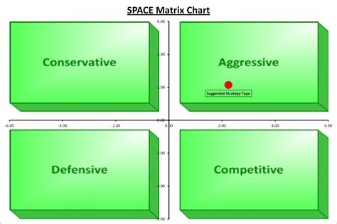 Space Matrix Template For Excel
