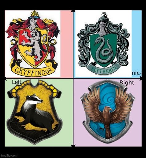 Political Compass In Hogwarts Houses Rpoliticalcompassmemes