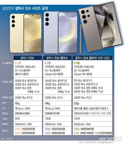 무선연결 없이 13개 언어 실시간 통·번역삼성 첫 Ai 내장폰 갤럭시 S24 19일 예판 공감언론 뉴시스