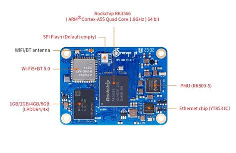 Clones Raspberry Pi Cm4 Que São Alimentados Por Chips Rockchip