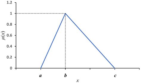 Mathematics Special Issue Mathematical Applications In Industrial