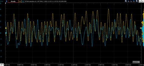 Implementing Qam16 On Fpga