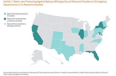 How To Protect Yourself Against Unexpected Medical﻿ Bills Justcare