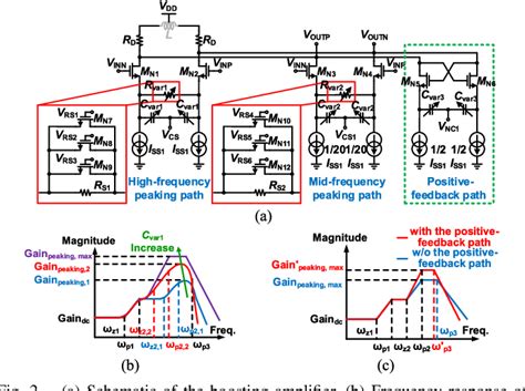 Figure 2 From A Continuous Time Linear Equalizer With Ultrafine Gain Adjustment Achieving 03 Db
