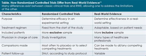 Conquer Magazine How Real World Evidence Has The Potential To Shape