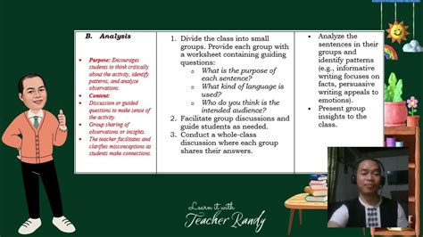 4as Lesson Planning Model Explained English With Teacher Randy Youtube