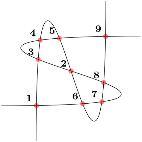 Specifying Coordinates PGF TikZ Manual