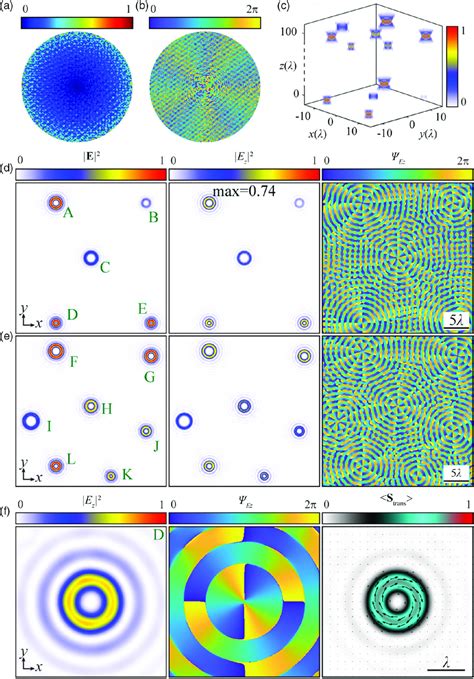Generation Of Arbitrary Longitudinal Polarization Vortices By Pupil Function Manipulation Liu