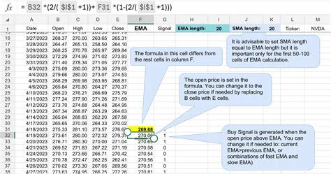 Ema Indicator Definition Formula And Excel Template