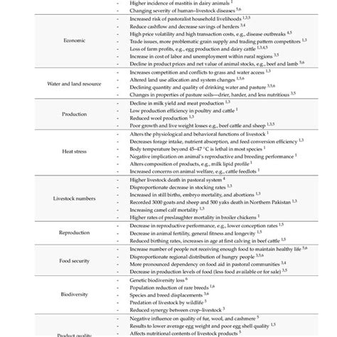 Jonatan Lassa Research Active Tenured Faculty In Humanitarian