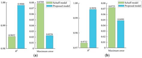 Mathematics Free Full Text Residual Strength Modeling And
