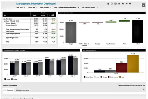 Five Epm Reporting Templates For 2025 Insightsoftware