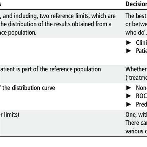 Interindividual Variation Greater Than Intraindividual Variation