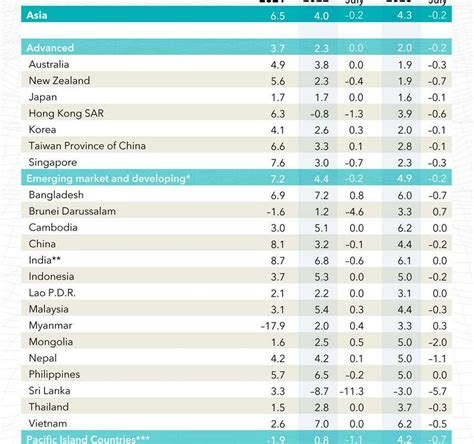 Vietnams Gdp Rises By 1367 In Q3 Led By Us Exports Thailand
