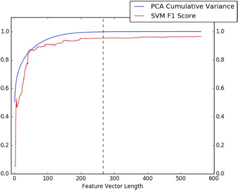 Figure 1 From Design Of Novel Deep Learning Models For Real Time Human Activity Recognition With