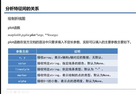 Python函数方法大全 Python函数菜鸟教程 Pylint Csdn博客