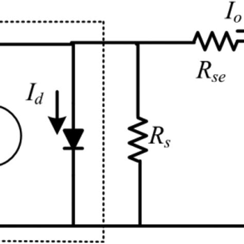 Photovoltaic Pv Cell Equivalent Circuit In Practical Download Scientific Diagram