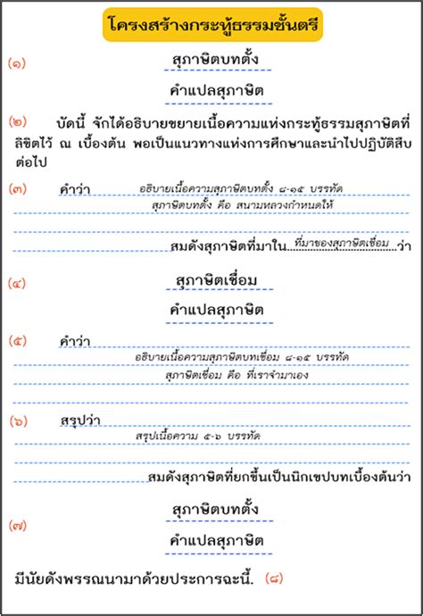 พระสอนศีลธรรมโรงเรียนการกุศลในพระพุทธศาสนาวัดท่าสะอาด ๘ ขั้นตอนการ