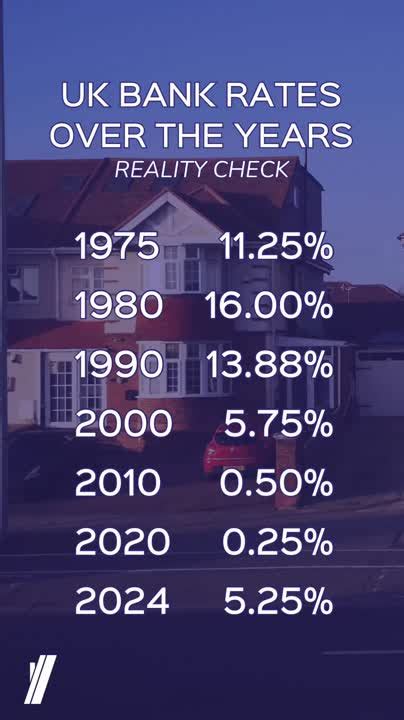 Major Money Matters On Linkedin Propertyinvestment Propertyinvesting