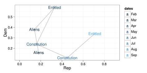 R Plot Rename X Axis Industrialqust