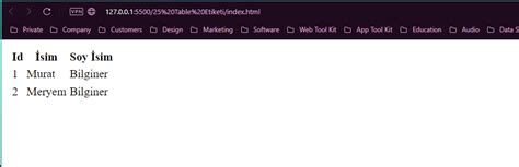 Frontend Developer Roadmap Html 5 Tutorial 31 Tablo Oluşturma Table Etiketi Murat Bilginer