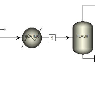 A Process Flow Diagram For Drying And Torrefaction Of Oil Palm Trunk OPT Download
