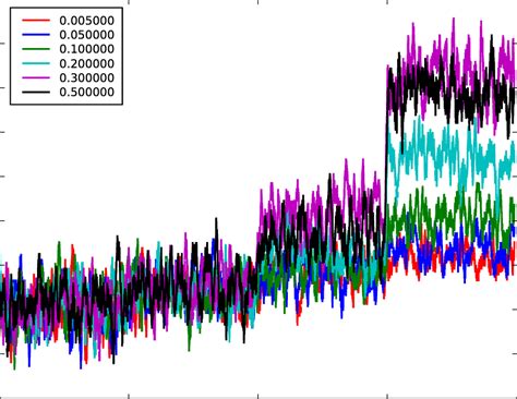 Critical Value For Ks Test P Download Scientific Diagram