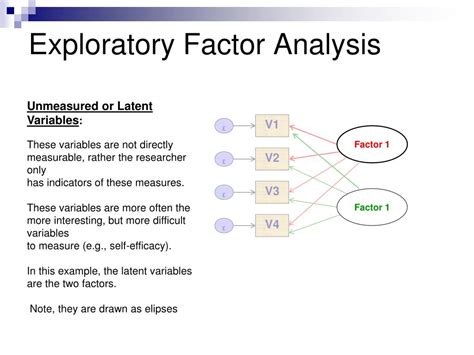 PPT EXPLORATORY FACTOR ANALYSIS EFA PowerPoint Presentation Free Download ID 1909276
