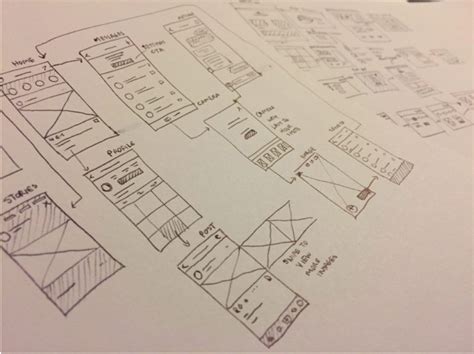 All About Ux Sketching And Tips To Do It Better By Uxandyou Medium