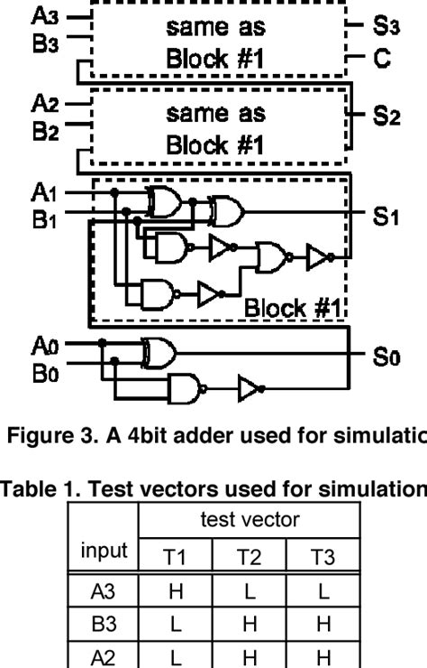 Table 1 From Test Time Reduction For I Sub DDQ Testing By Arranging