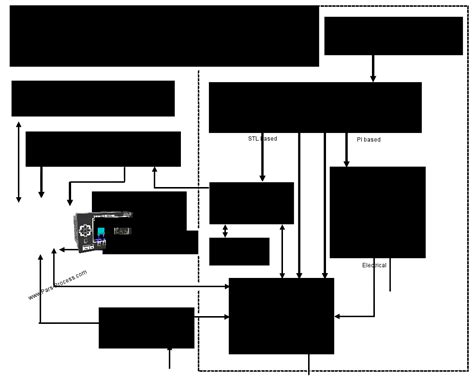 Mini Scada Pars Process